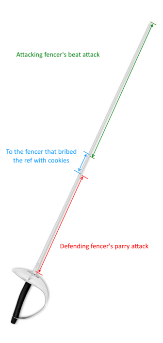 Let's Talk Sabre Rules | Houston Sword Sports